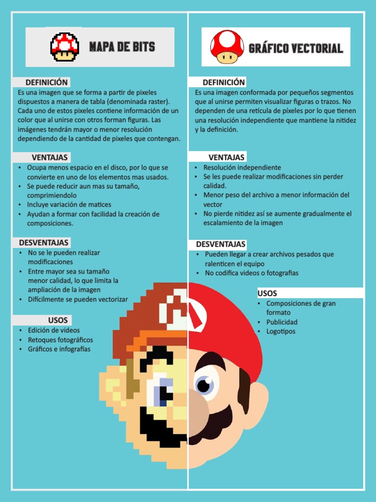 Ejemplo6 Del Comparativo Gráfico Vectorial vs. Mapa de Bits | PDF Ejemplo6 Del Comparativo Gráfico Vectorial vs. Mapa de Bits | PDF