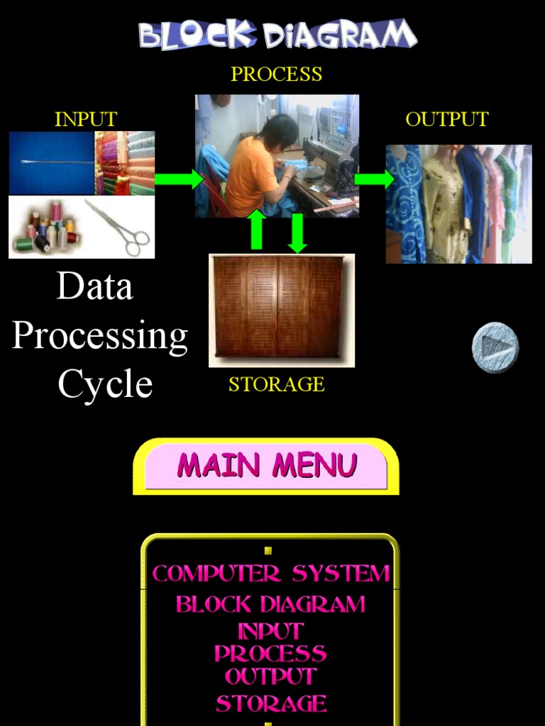 Data Processing Cycle: Input Process Output | PDF | Input/Output ... Data Processing Cycle: Input Process Output | PDF | Input/Output ...