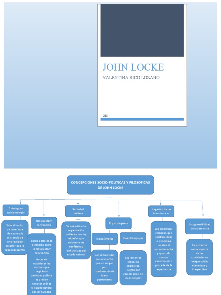 Mapa Conceotual de John Locke | PDF | John Locke | Conocimiento