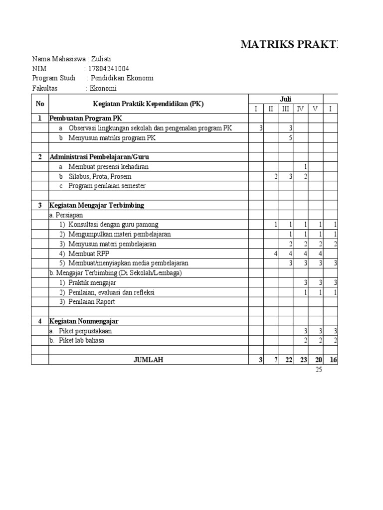 Matriks PK Zuliati | PDF