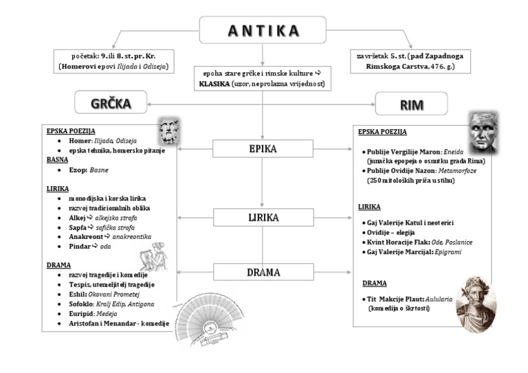 Antika Podsjetnik | PDF