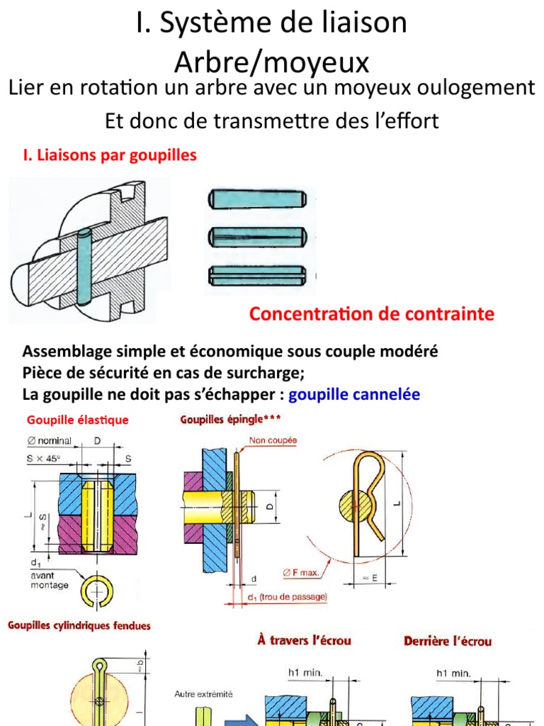 Cours EDM | PDF | Palier (mécanique) | Biens manufacturés