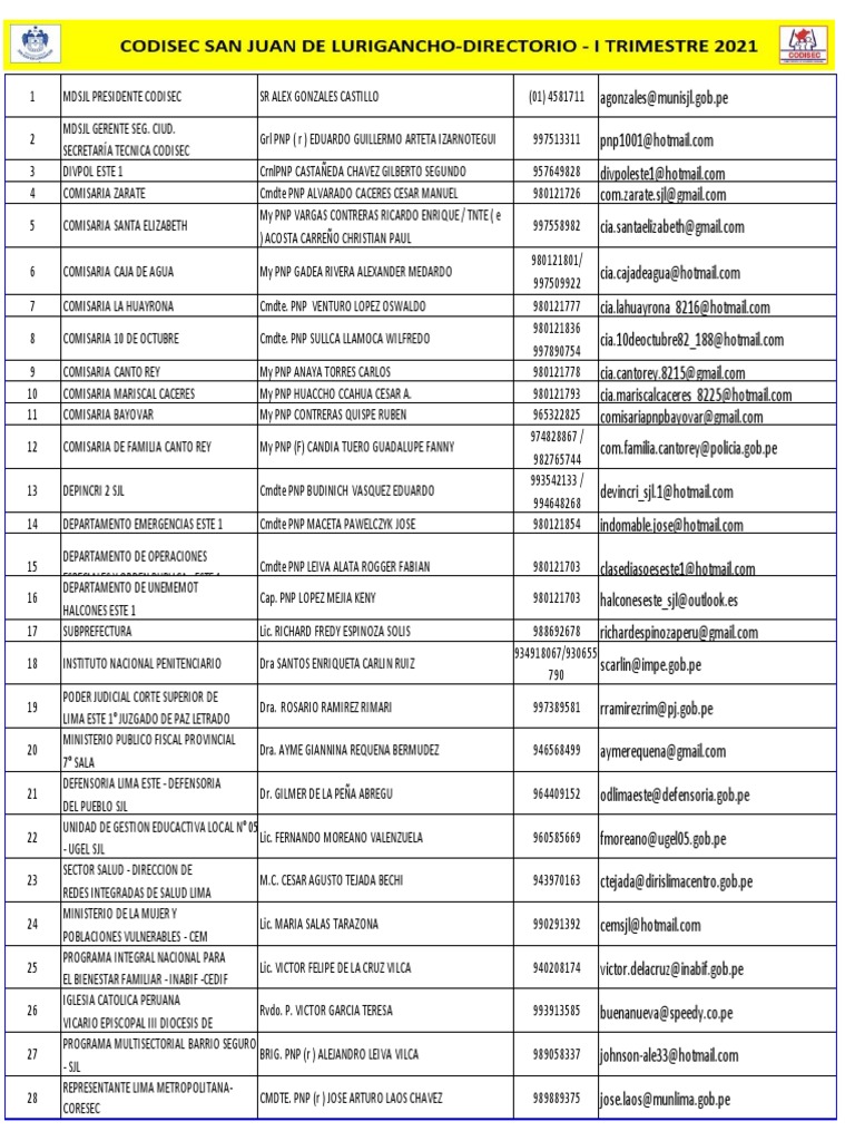 Directorio Actualizado CODISEC I Trimestre 2021 | PDF