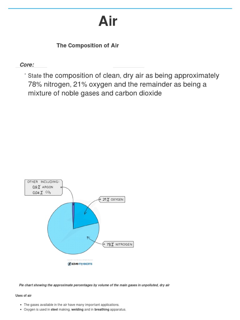 The Composition of Clean, Dry Air As Being Approximately 78% Nitrogen ...