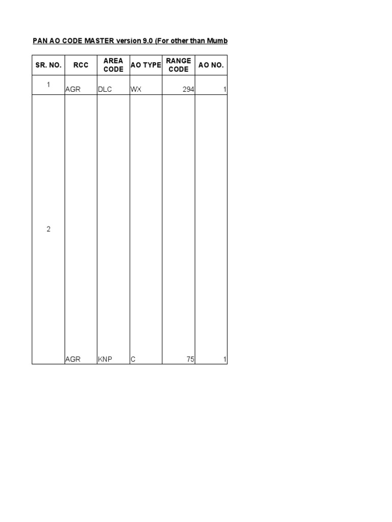 2021-010-TIN-Annexure 1-Release of PAN AO Code Masters v. 9.0 | PDF