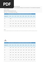 Volume Correction Factor For Propane | PDF | Technology & Engineering