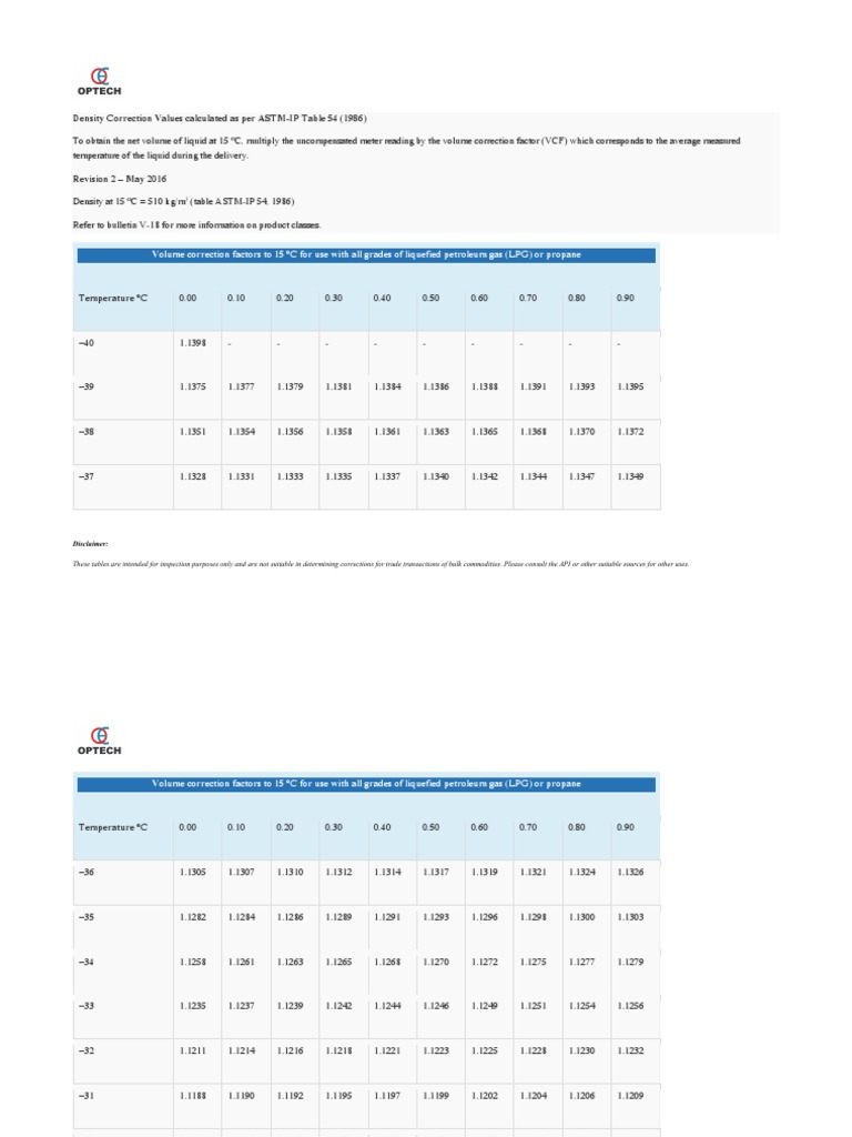 Optech Density Correction Values Calculated As Per ASTM | PDF ...