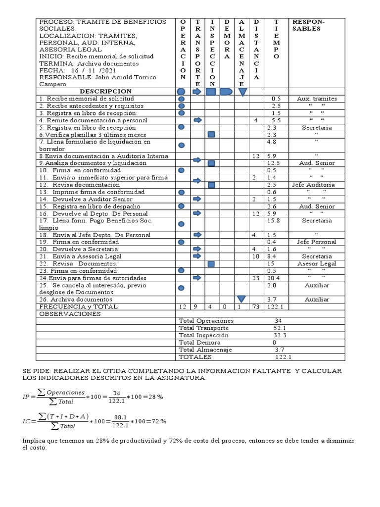 GRAFICA OTIDA 2 - TorricoJohn | PDF
