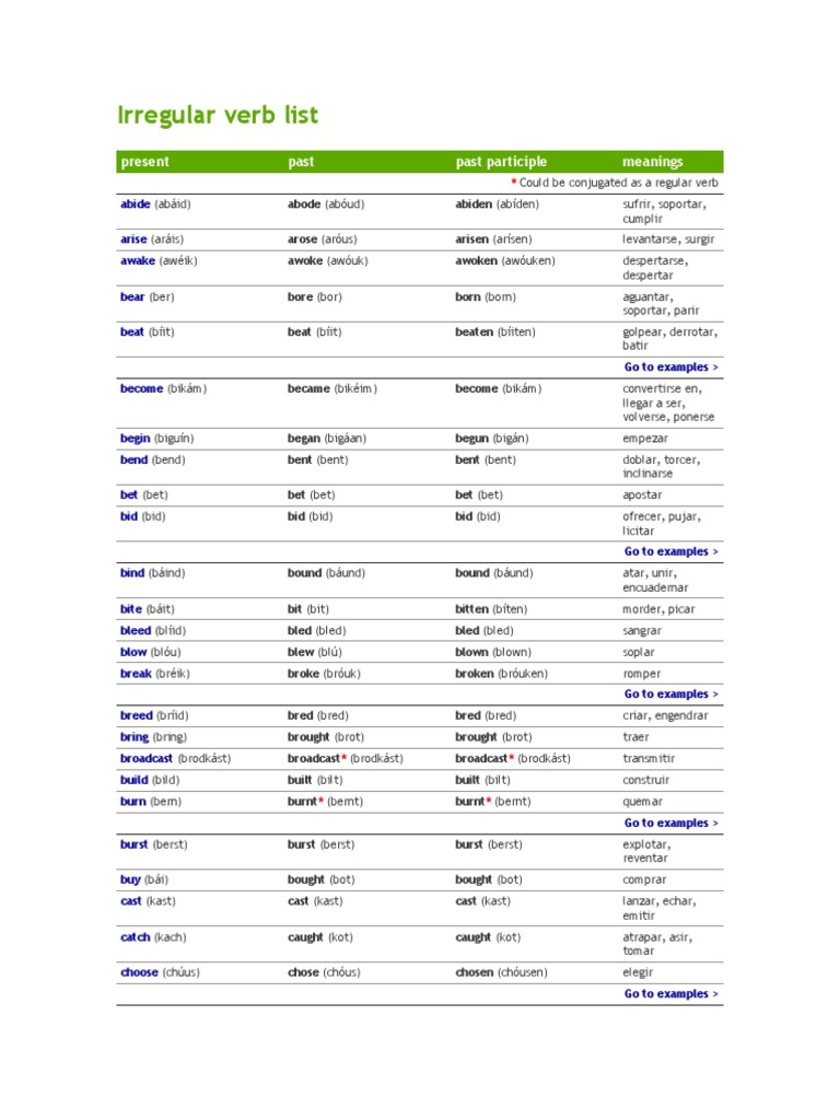 Comprehensive Irregular Verb List | PDF