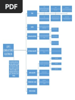 Mapa Materiales Electricos | PDF