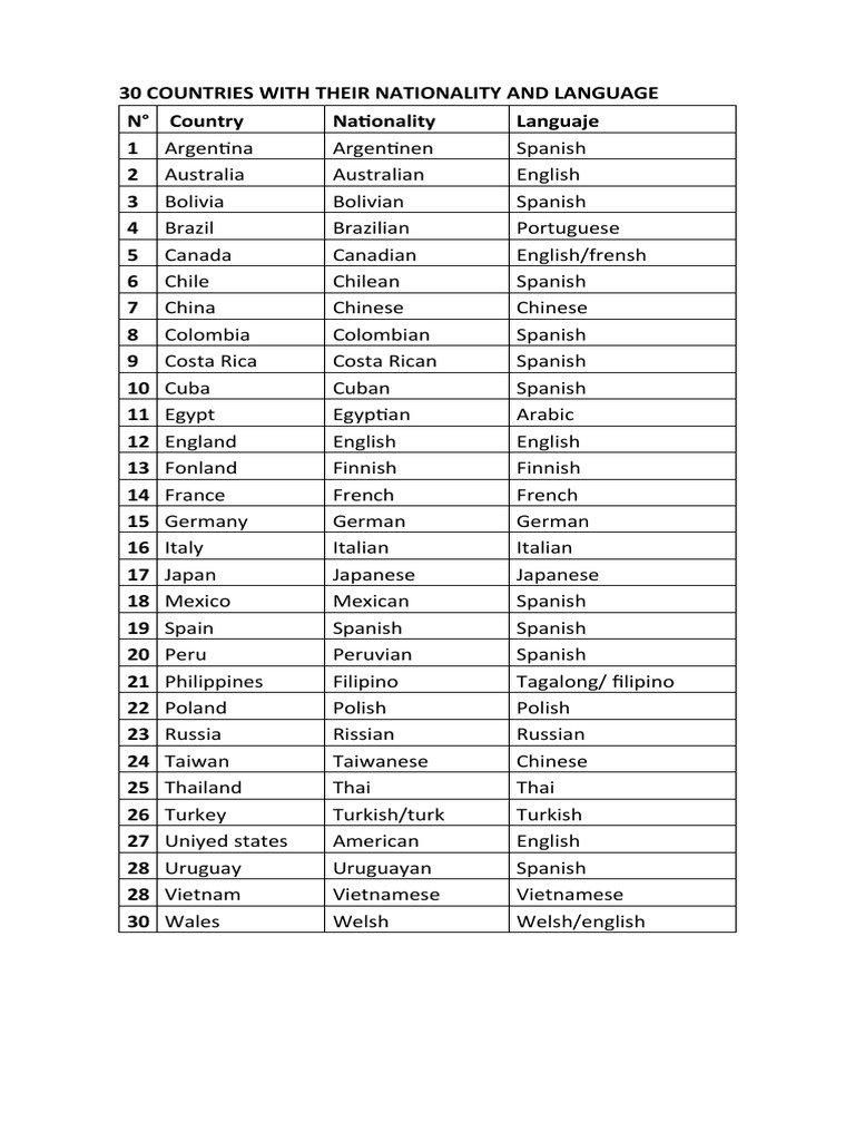 30 Paises | PDF