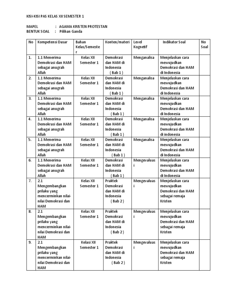 Kisi-Kisi - Pendidikan Agama Kristen - Kelas Xii - Pas Ganjil 2021 | PDF