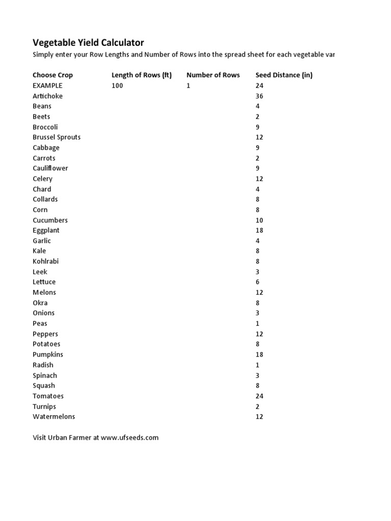 Vegetable Yield Calculator Tool | PDF | Vegetables | Food And Drink