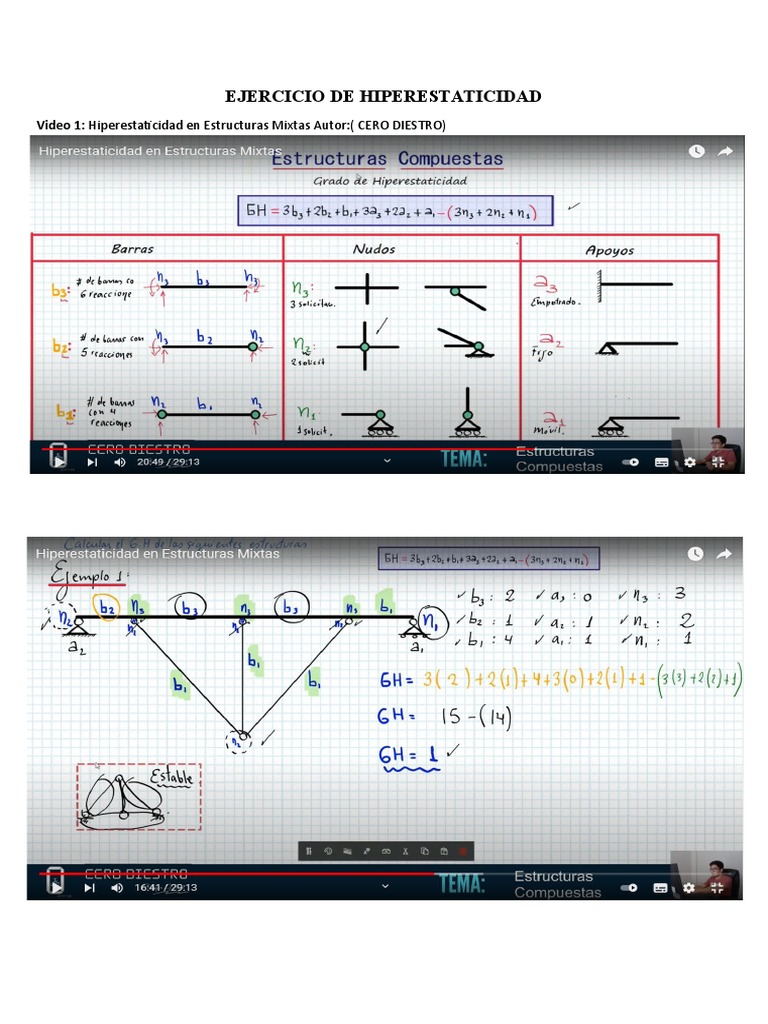 Videos de Ejercicios de Grados de Hiperestaticidad | PDF