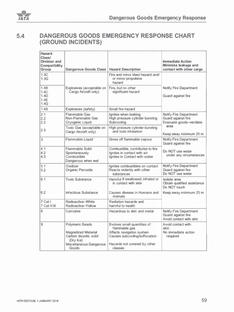 DG Emergency Response Chart | PDF