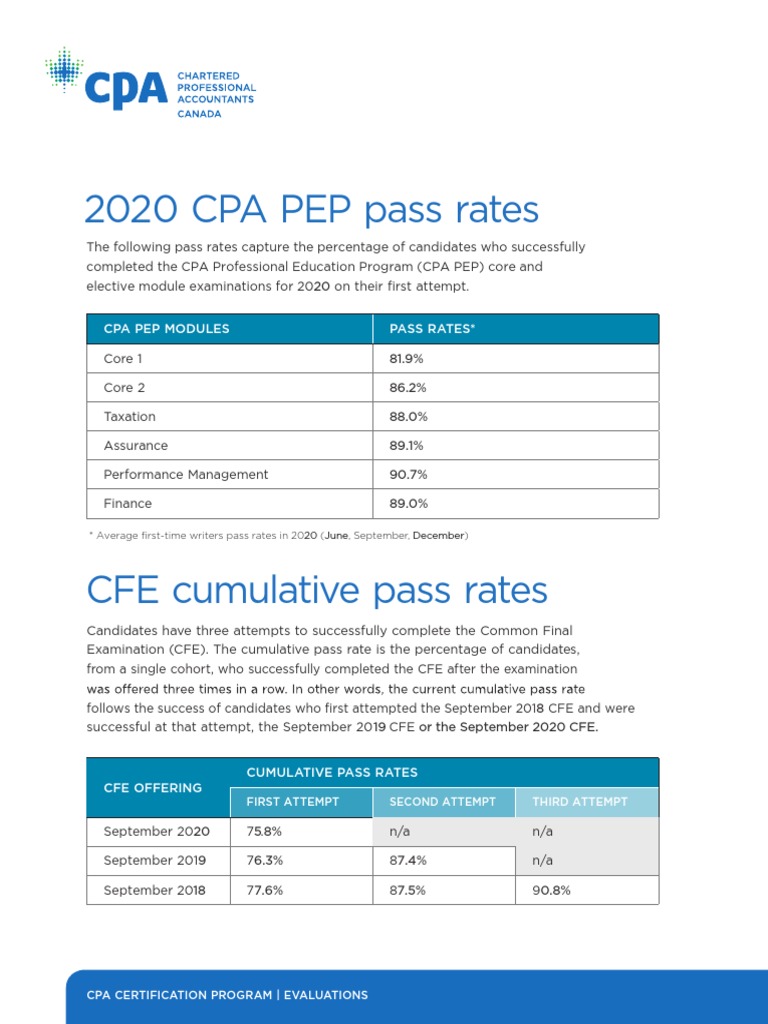 2020 CPA-CFE Pass Rates | PDF