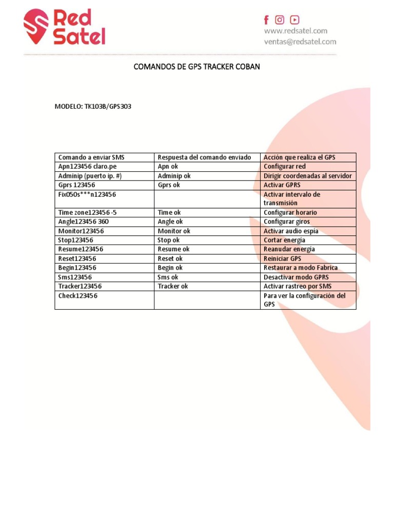 Comandos Coban | PDF