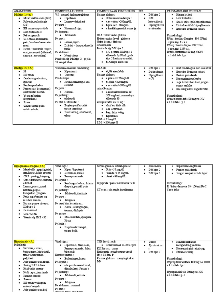 Panduan Diagnosis dan Terapi DM dan Endokrin | PDF