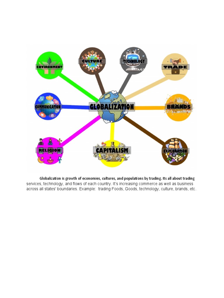 Globalization Concept Map | PDF