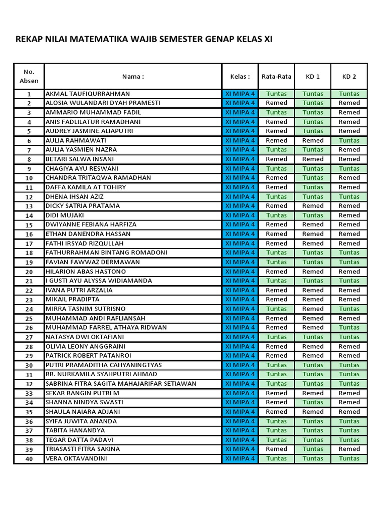 Rekap Nilai PTS Kelas XI MIPA 4 | PDF