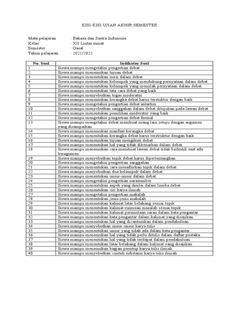 Kisi-Kisi Soal Uas Gasal LM Bindo Xi | PDF