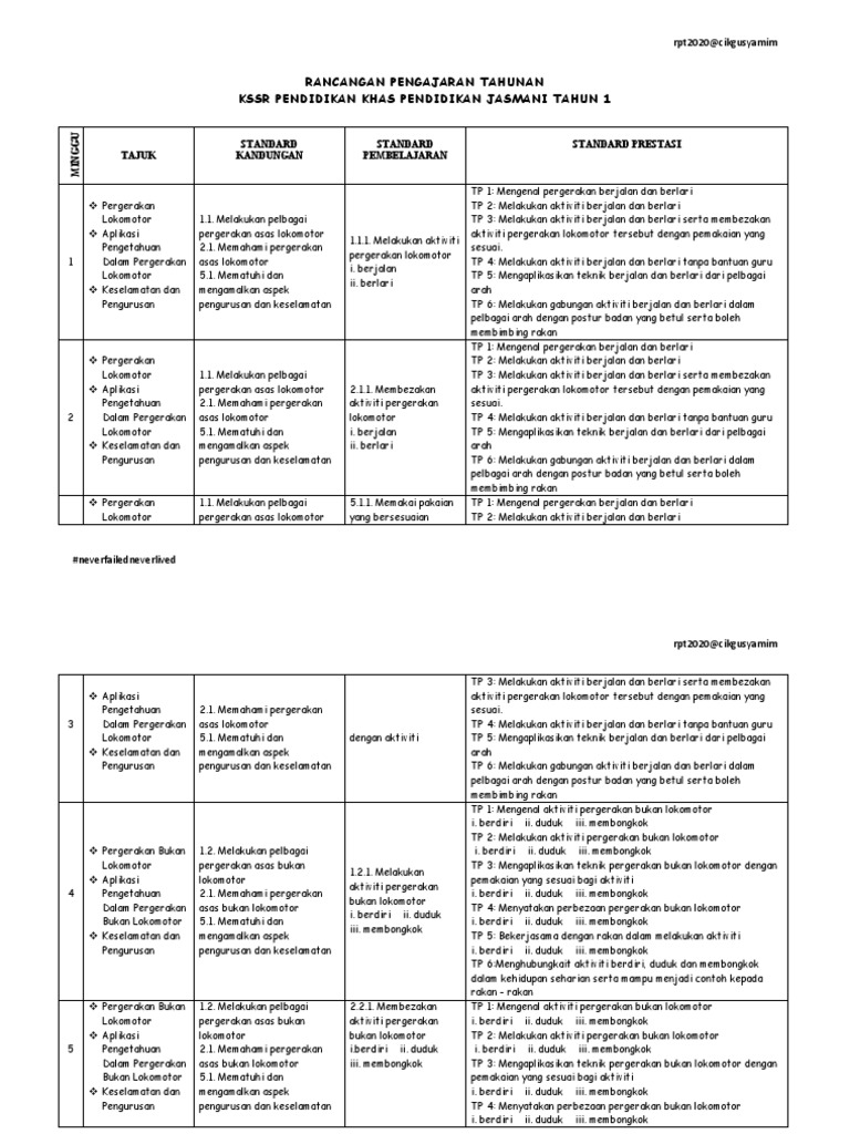 RPT PJ Tahun 1 PPKI | PDF