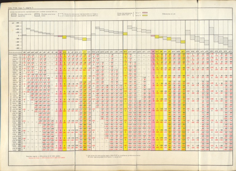 Especificaciones de Tolerancias DIN 7154 | PDF