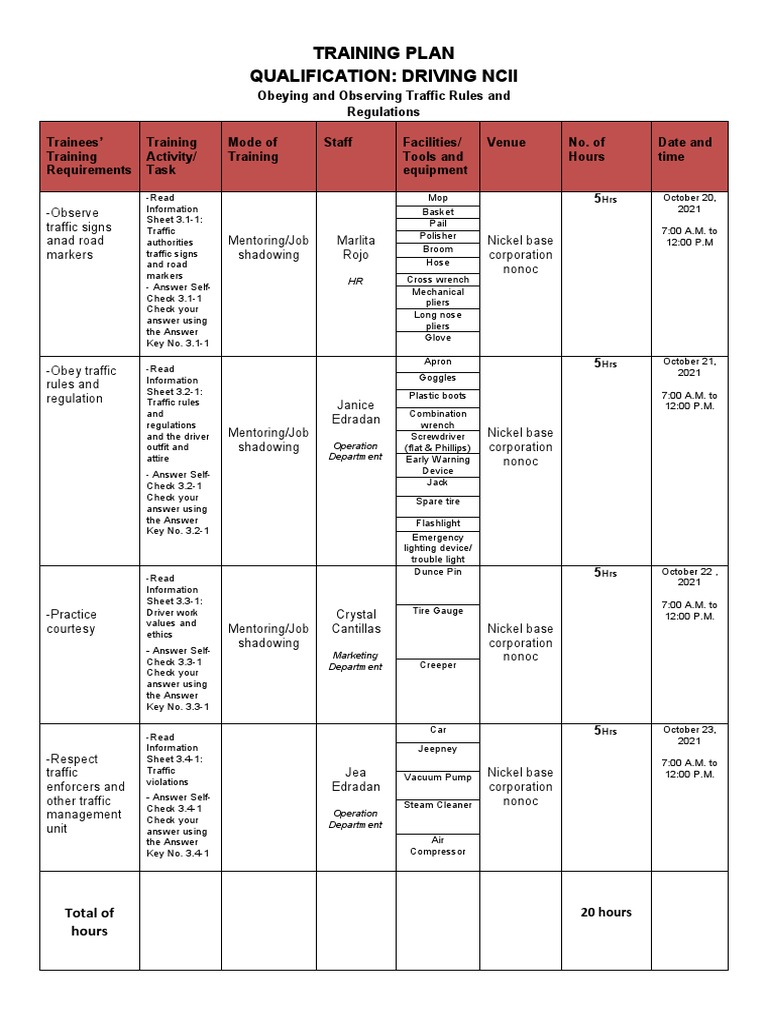 Training Plan Qualification: Driving Ncii | PDF | Manufactured Goods ...