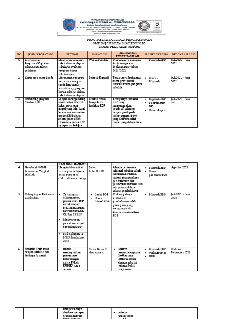 Program Kerja Kaprodi BDP 2 | PDF | Karier & Perkembangan