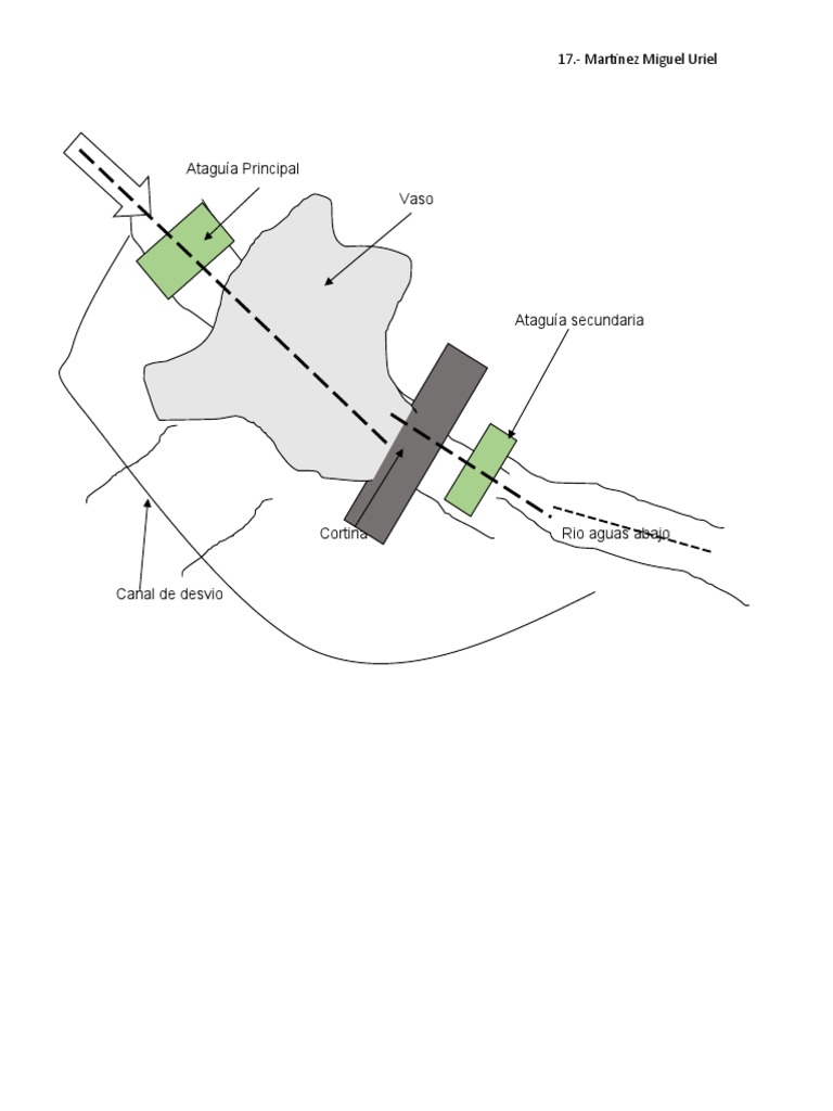 Ataguía Principal | PDF