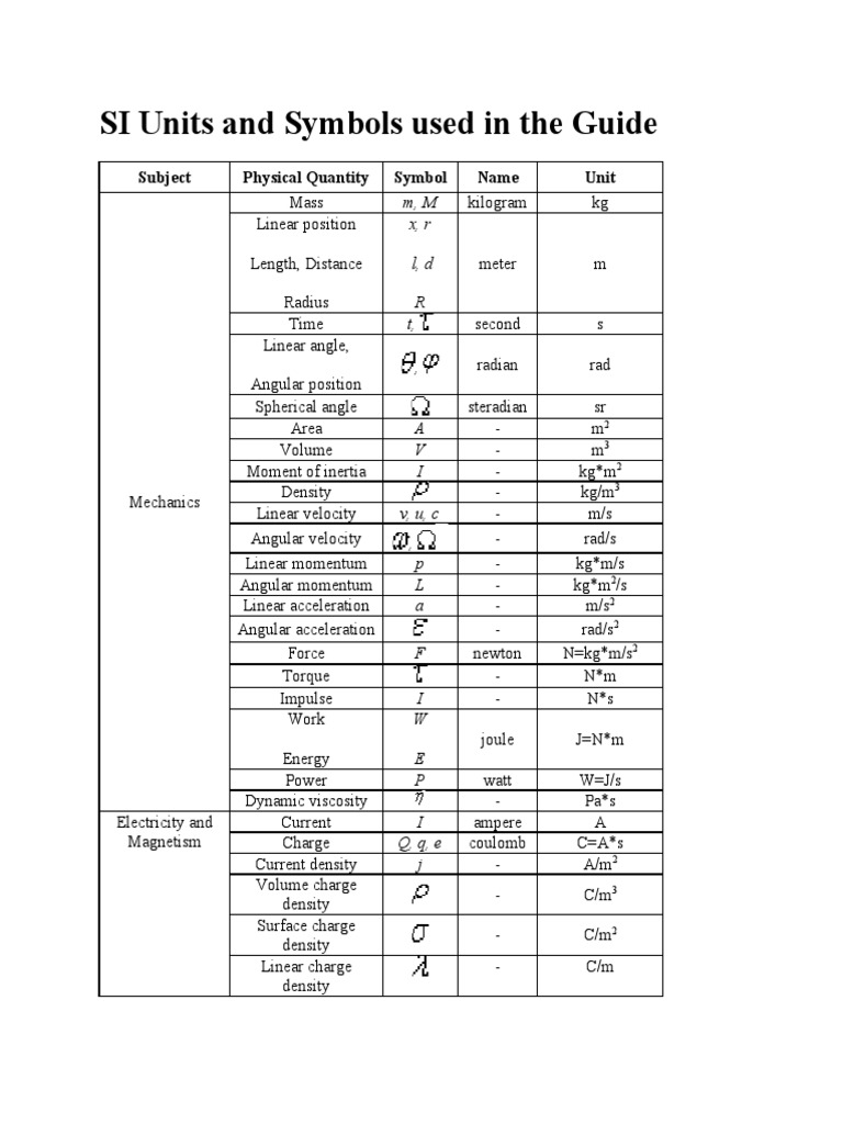 SI Units and Symbols Used in The Guide: Subject Physical Quantity ...
