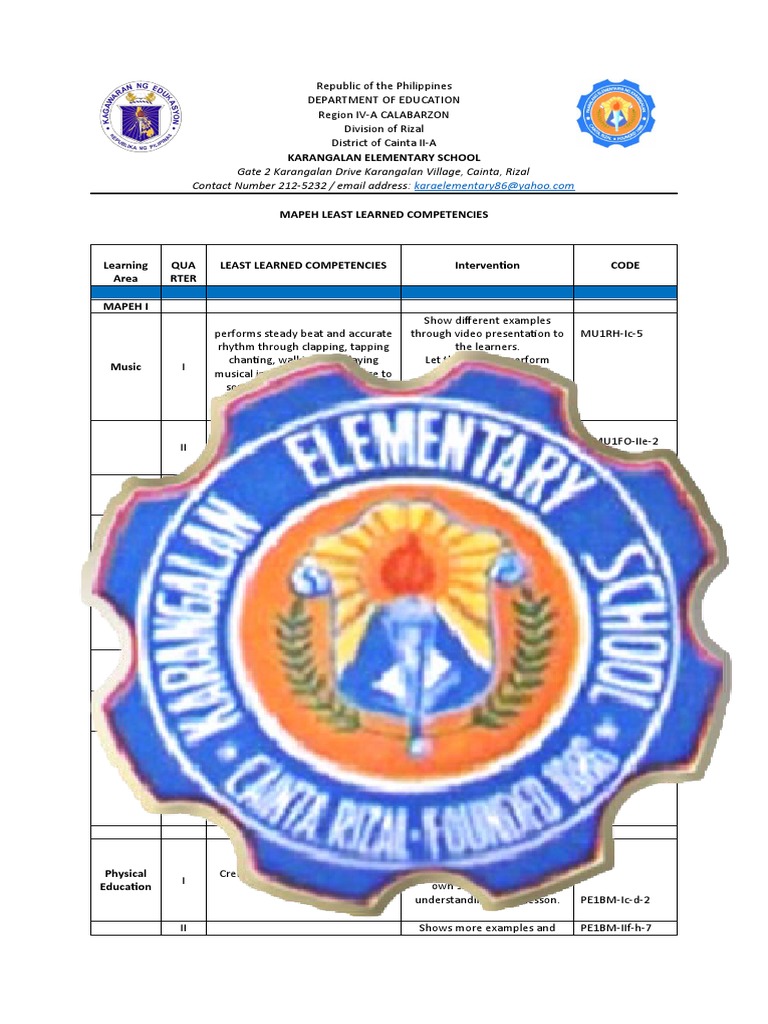 Mapeh LMS | PDF | Tempo | Learning