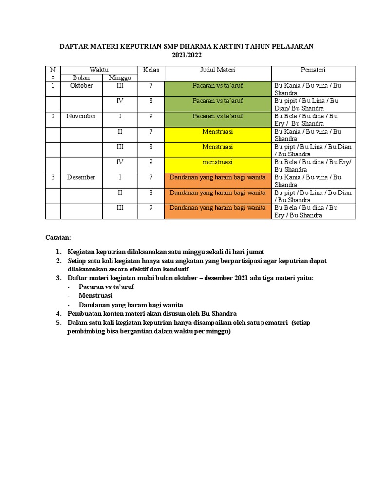 Daftar Materi Keputrian | PDF