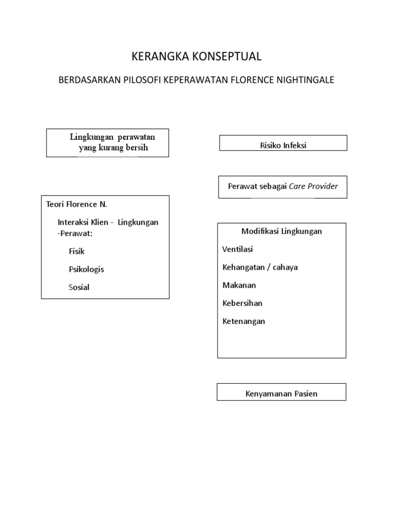 Skema Model Florence | PDF