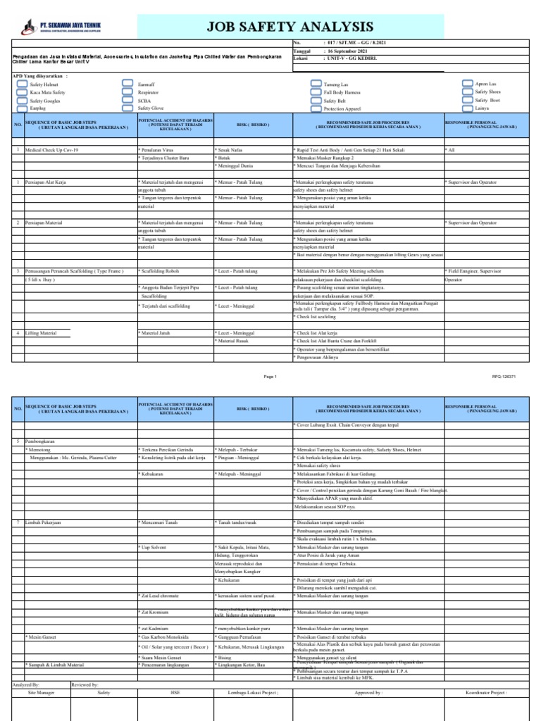 Job Safety Analysis: NO. Sequence of Basic Job Steps (Urutan Langkah ...