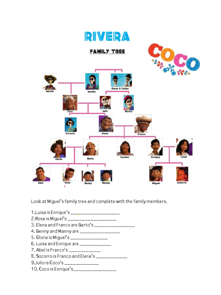 Coco Family Tree | PDF