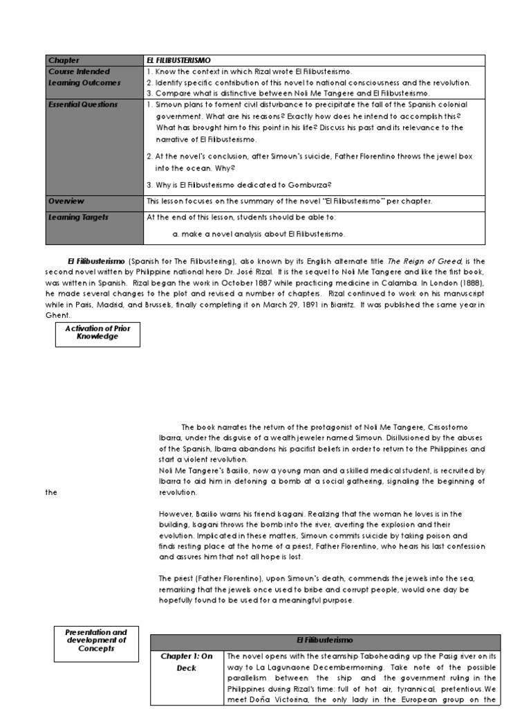 El Filibusterismo Course Intended Learning Outcomes Essential Questions ...