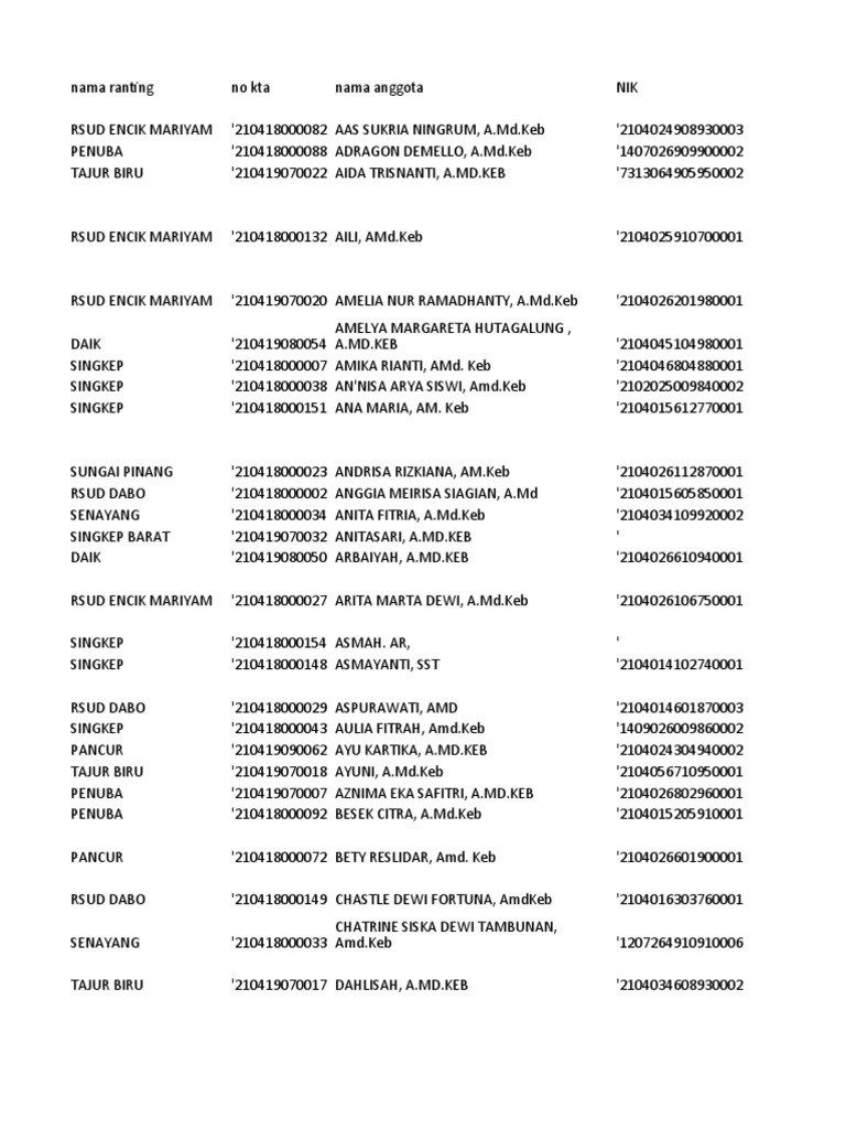 Data Kta | PDF | Indonesia
