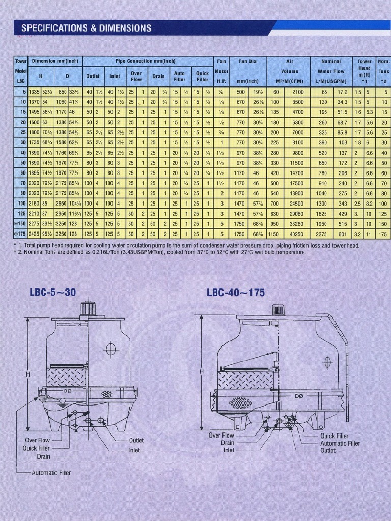 Kataloq Cooling Tower Liang Chi | PDF