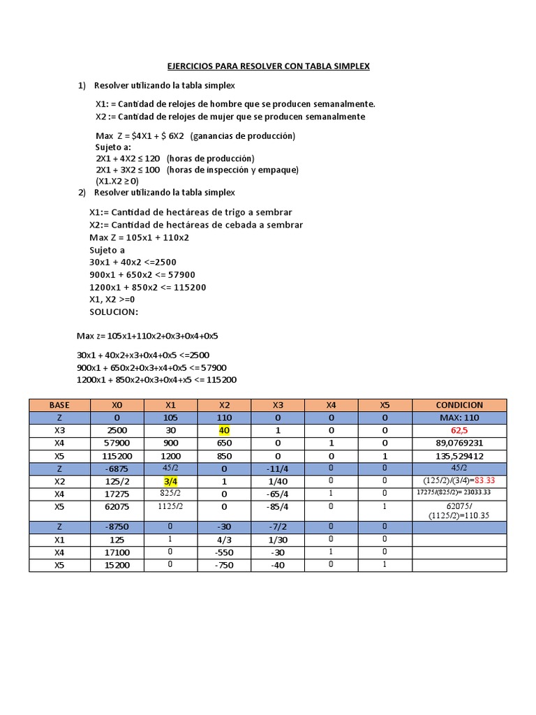 Ejercicios para Resolver Con Tabla Simplex | PDF