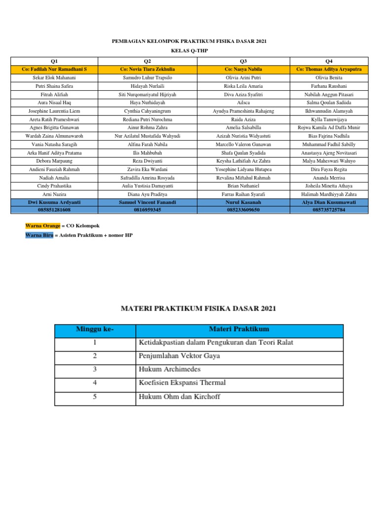 Pembagian Kelompok, Materi, Teknis DHP | PDF