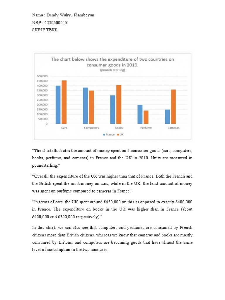 The Chart Illustrates The Amount of Money Spent On 5 Consumer Goods | PDF