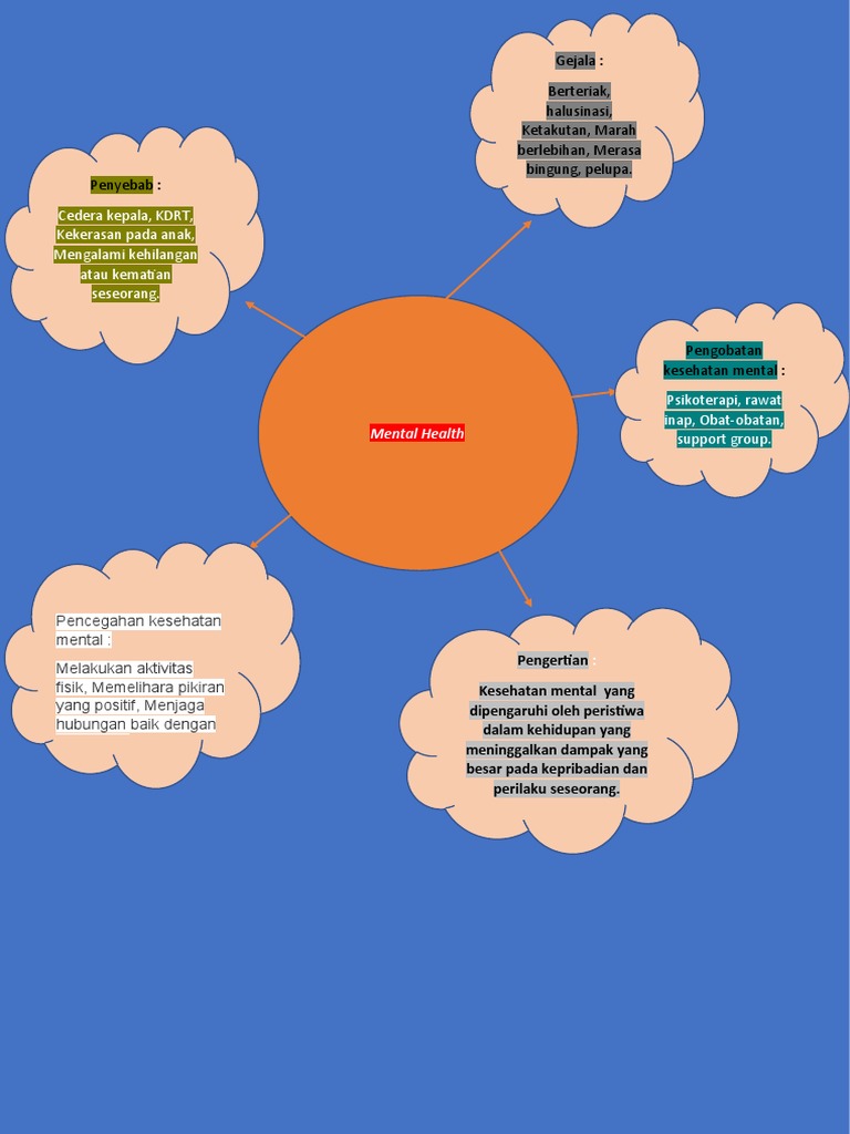 Mind Map Neli Mirnawati | PDF | Pengembangan Diri | Sains & Matematika