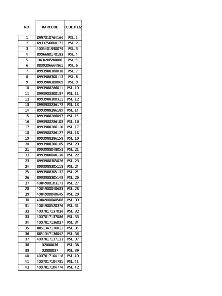 Barcode List for Pencil Products | PDF | Pencil | Graphite