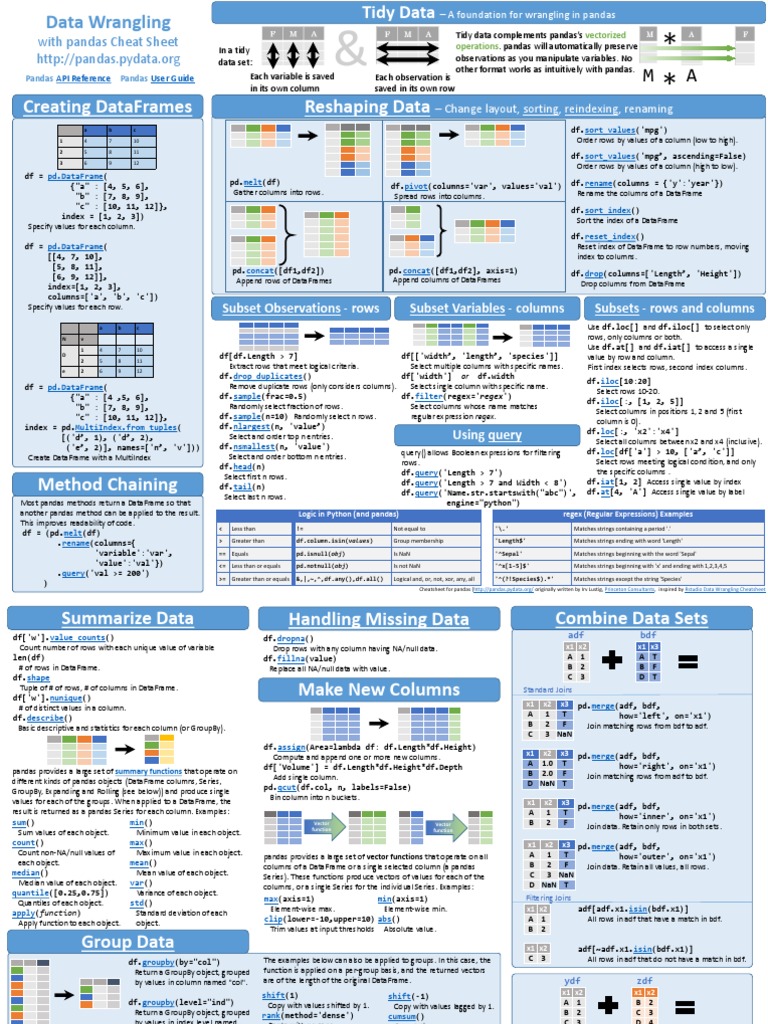 Creating Dataframes Reshaping Data | PDF | Regular Expression | Quantile