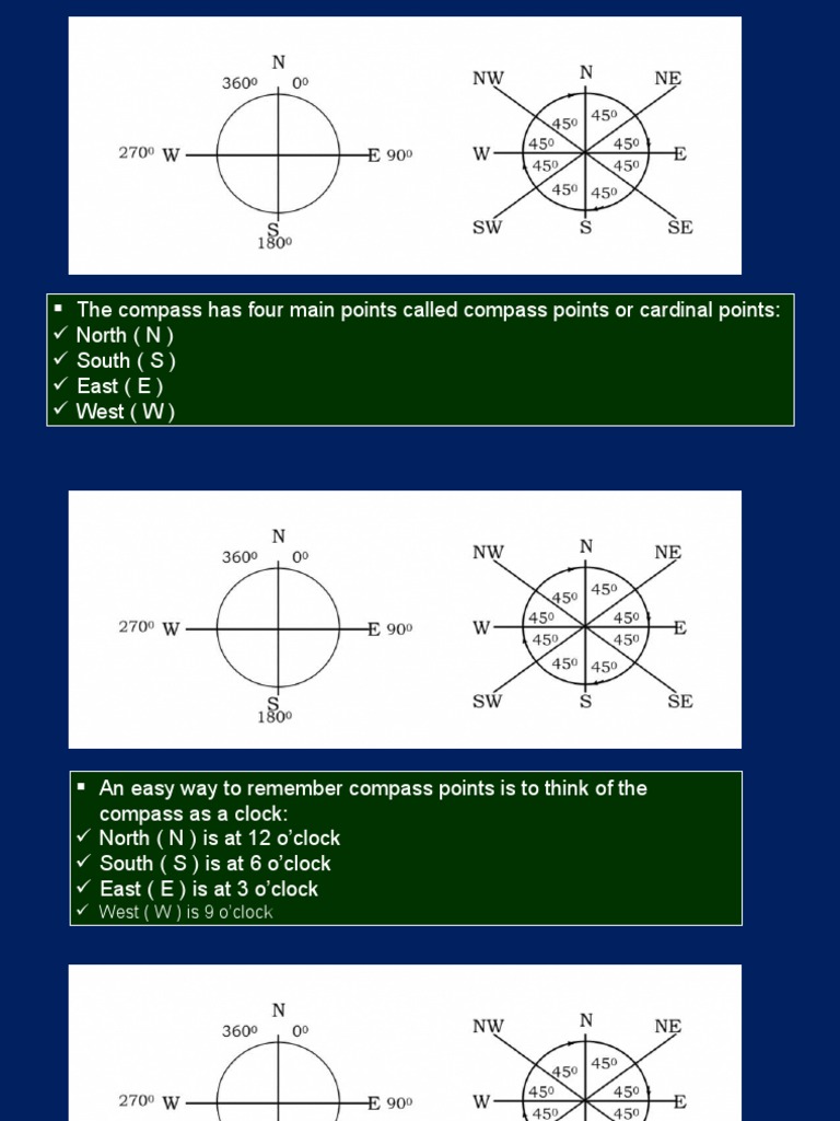 The Compass Has Four Main Points Called Compass Points or Cardinal ...
