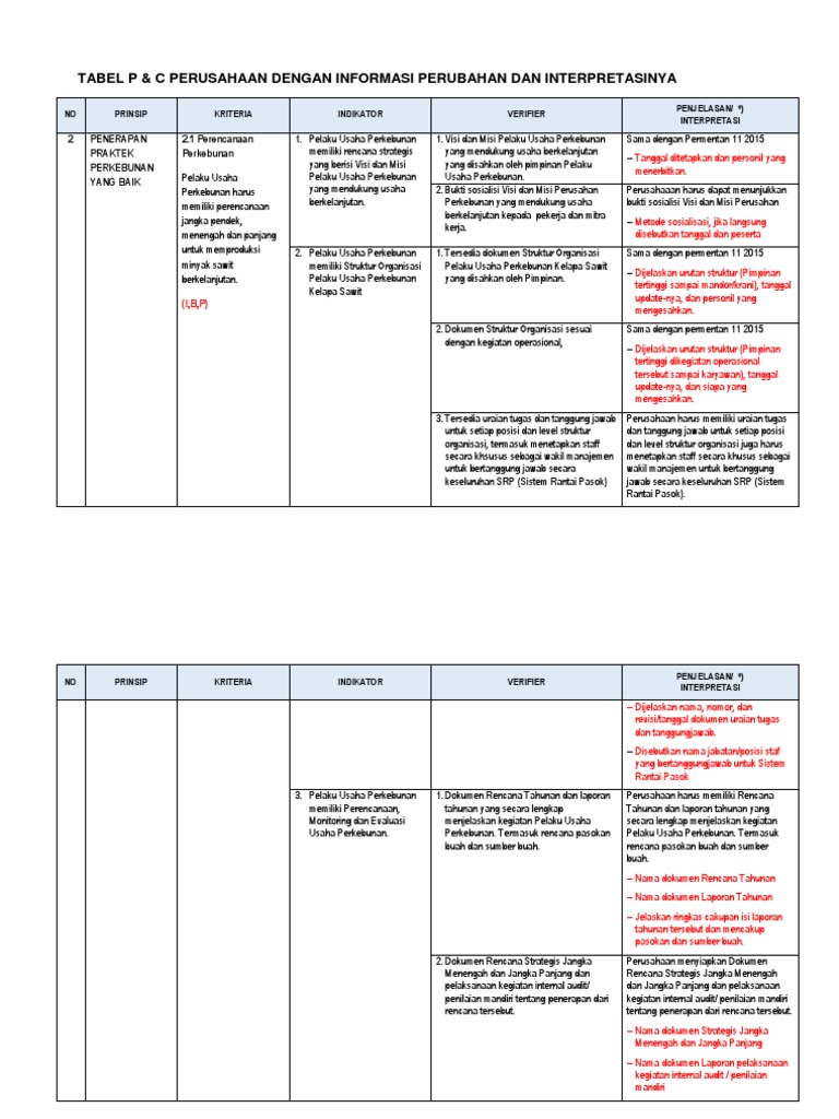 Prinsip 2 Permentan 38 Tahun 2020 Tentang ISPO | PDF