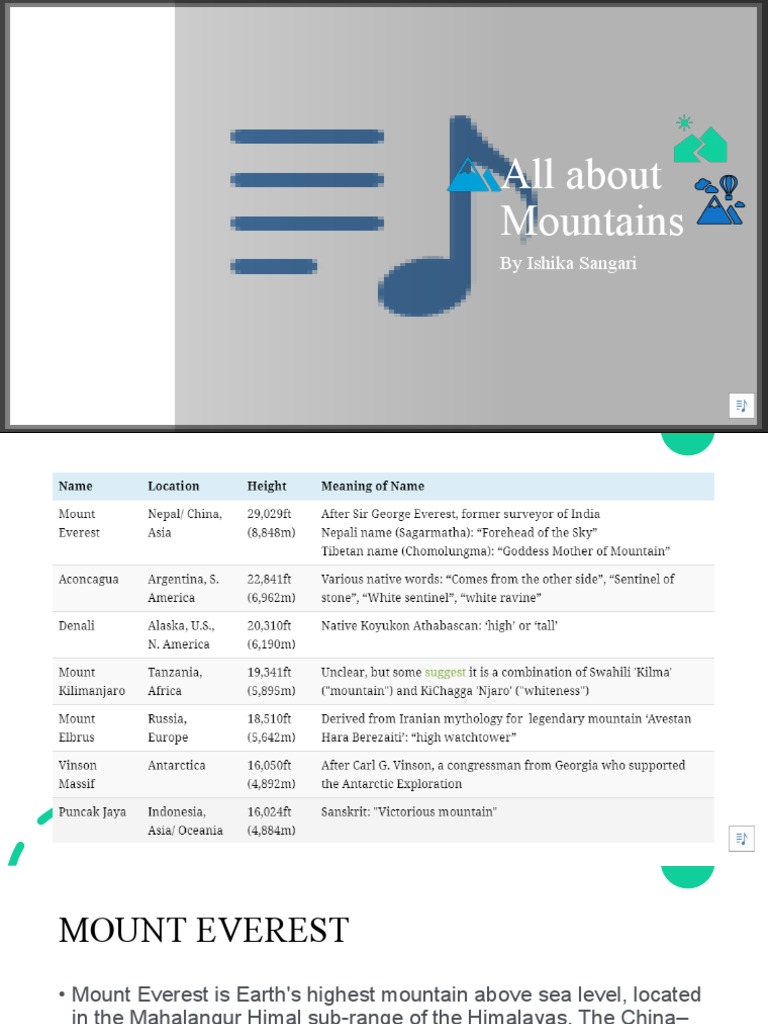 All About Mountains | PDF | Mountains | Denali