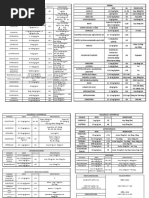 Gadolinium Contrast Dosing Charts | PDF