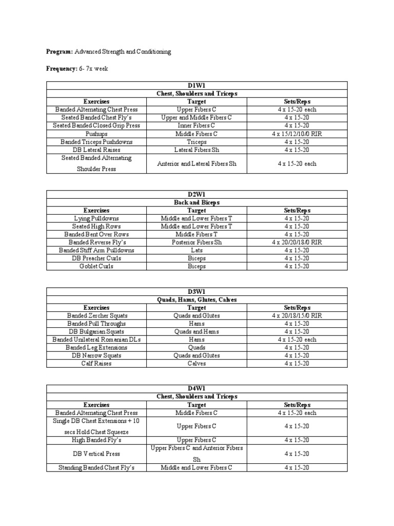 Advanced Strength and Conditioning | PDF | Limbs (Anatomy ...
